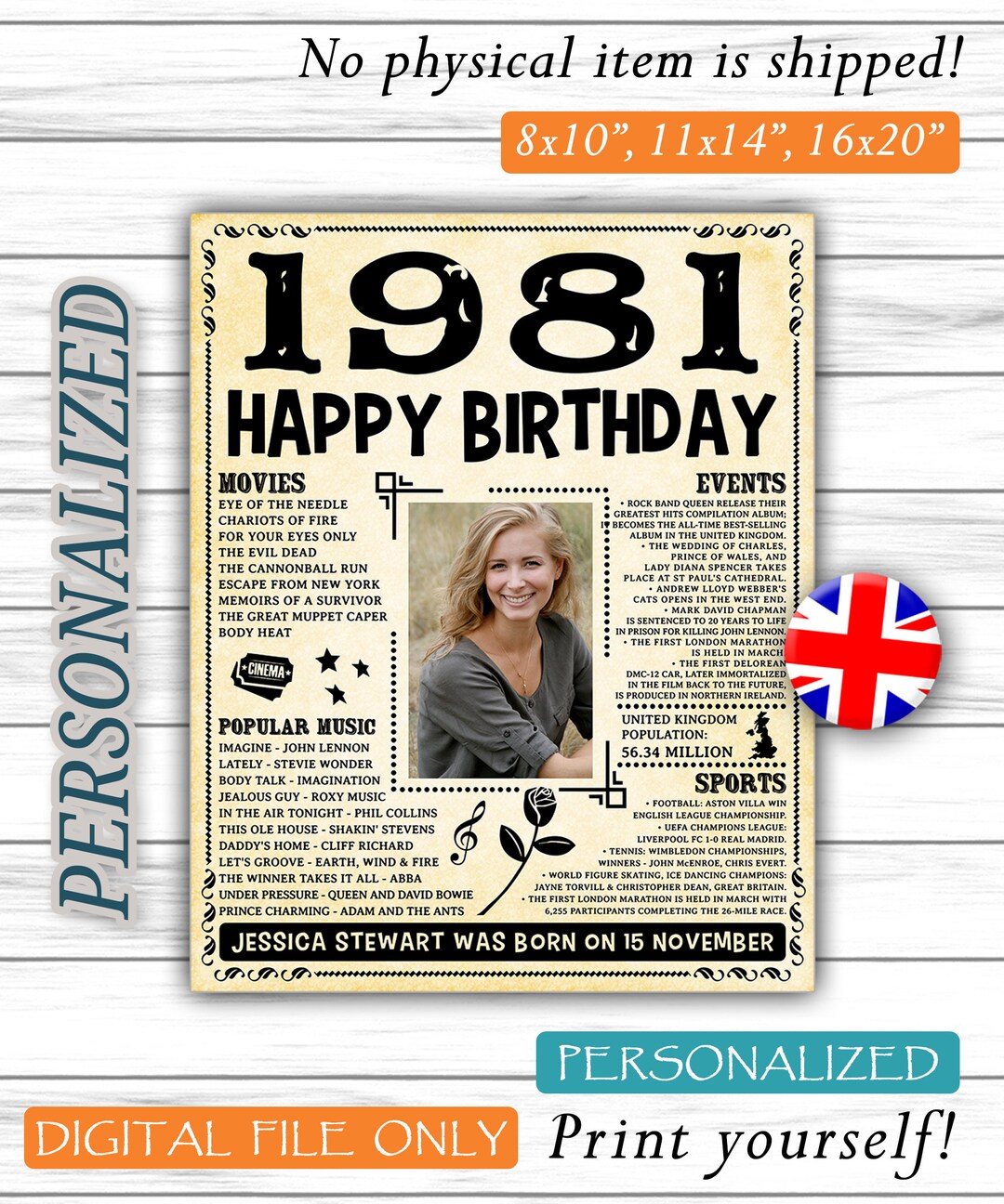 Personalized, UK Version, Birthday Poster, 1981 Facts, Birthday Custom ...