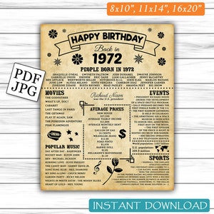 1972 Fun Facts 1972 Newspaper US Version Birthday Poster - Etsy