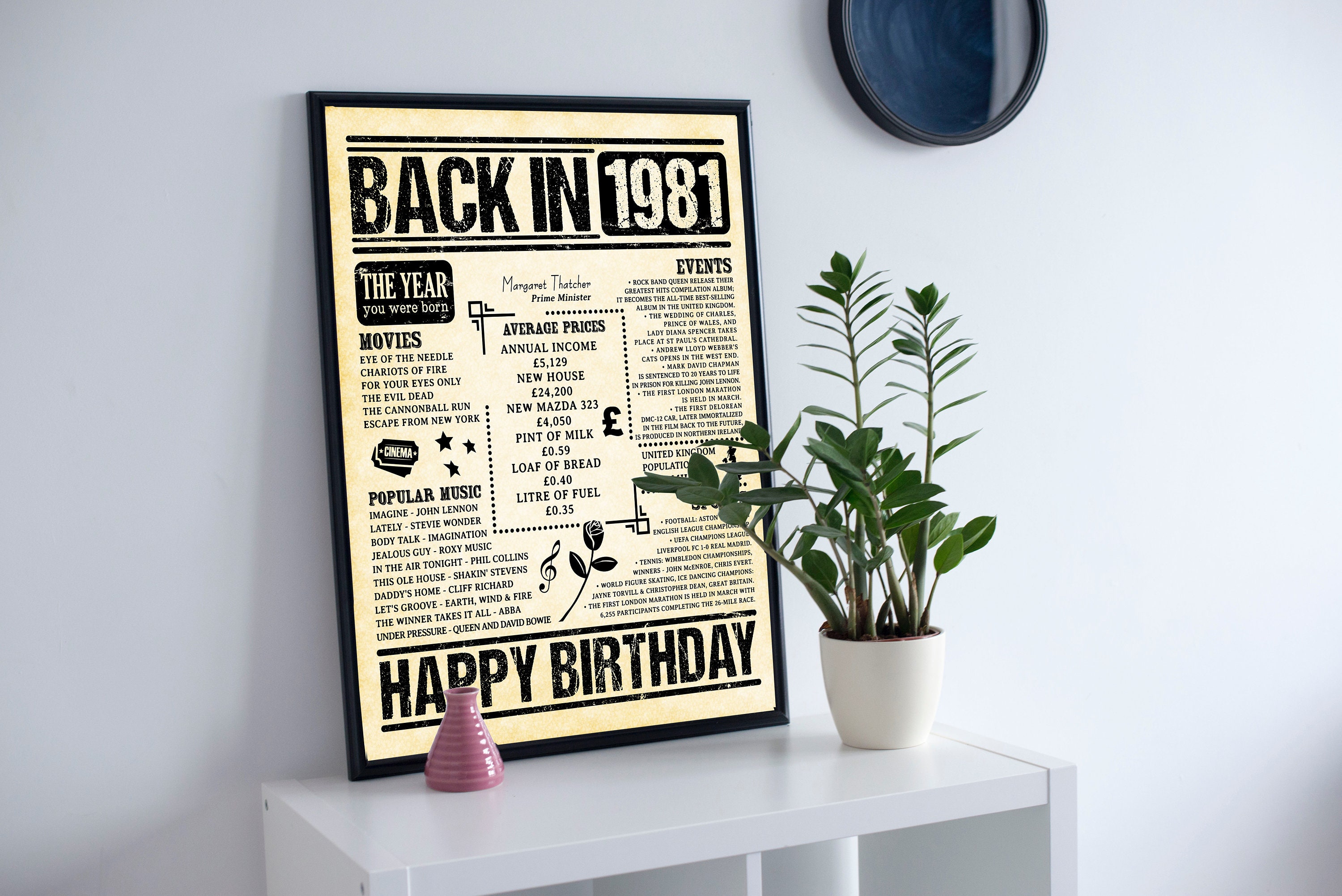Birthday Poster UK Version 1981 Birthday Birthday Sign - Etsy