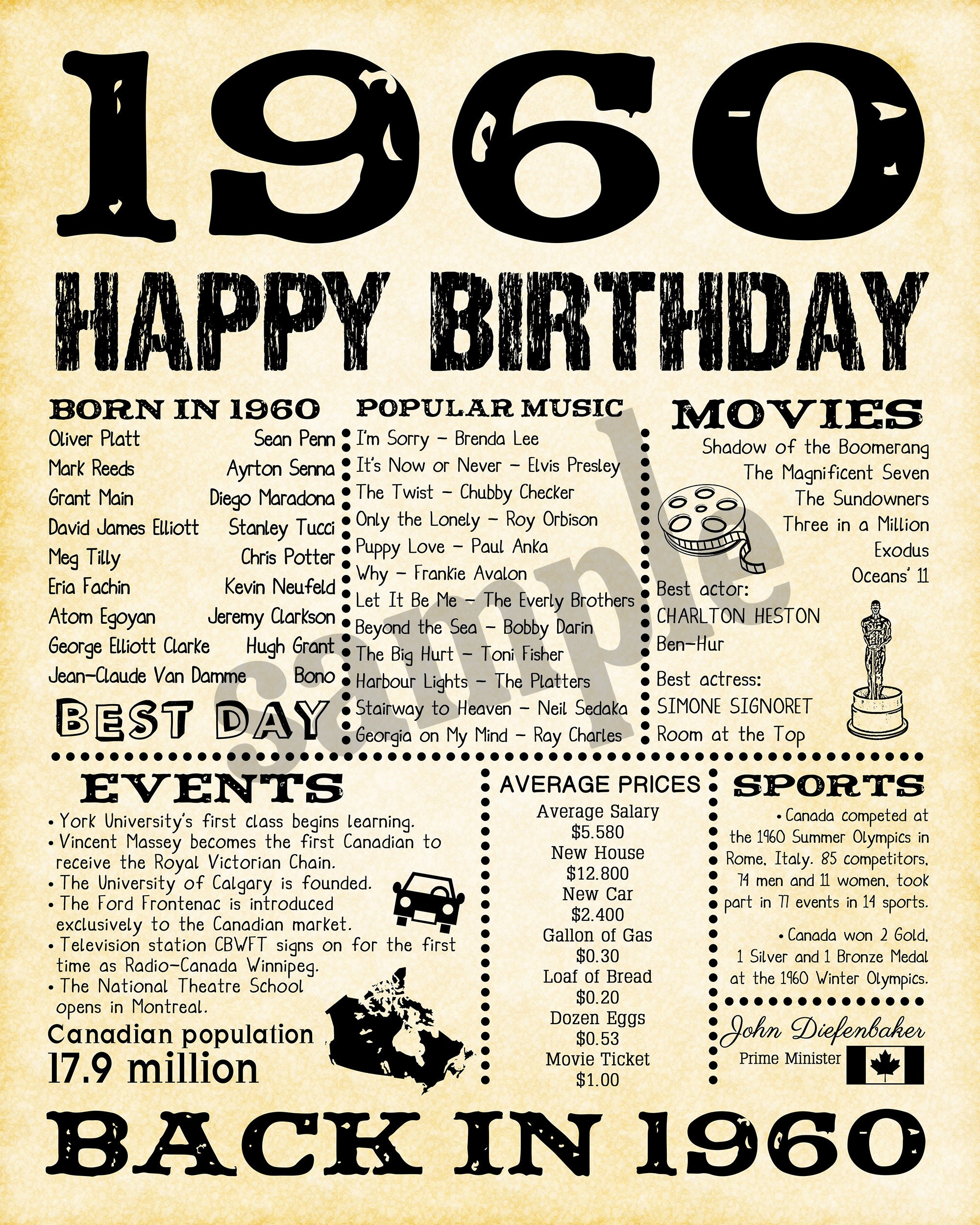1960 Birthday Poster, Canada Version, Birthday Decor, What Happened ...