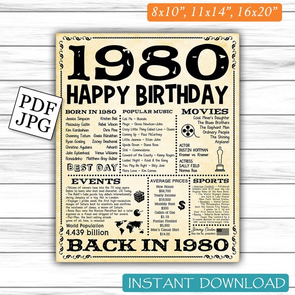 Back in 1980 - Etsy