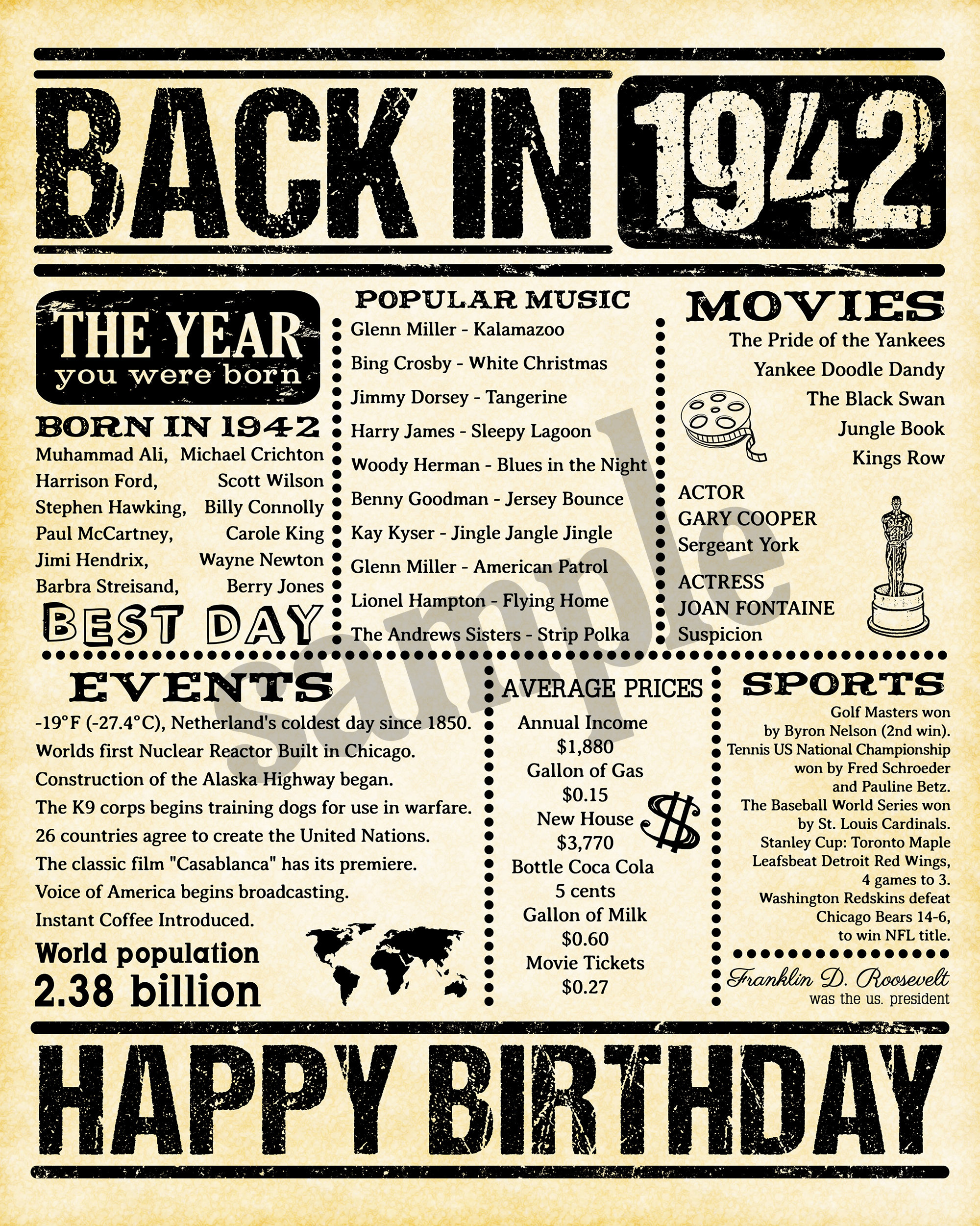 1942 Newspaper, Birthday, What Happened 1942, 1942 Fun Facts, Facts ...