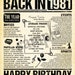 Birthday Poster UK Version 1981 Birthday Birthday Sign - Etsy