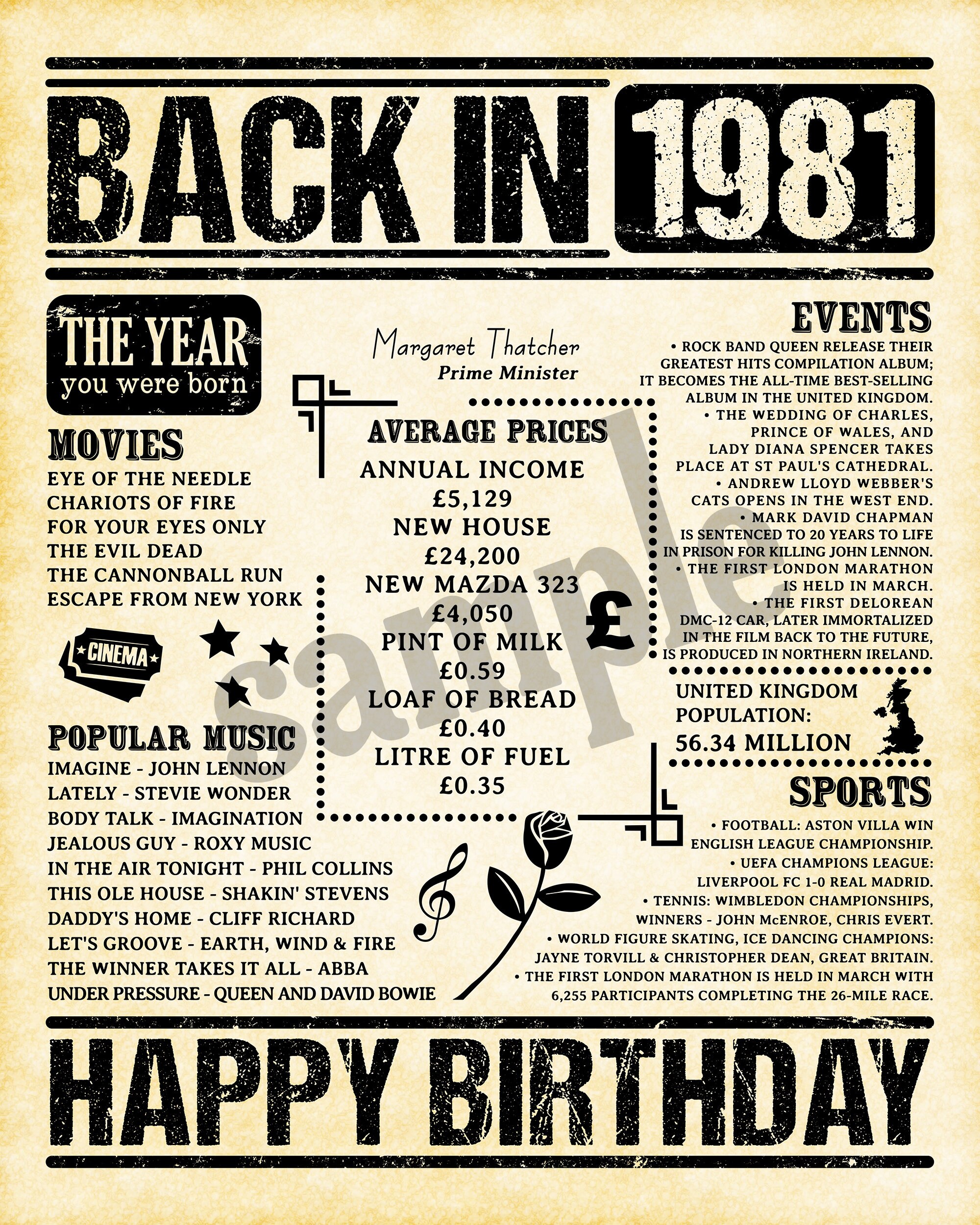Birthday Poster UK Version 1981 Birthday Birthday Sign - Etsy