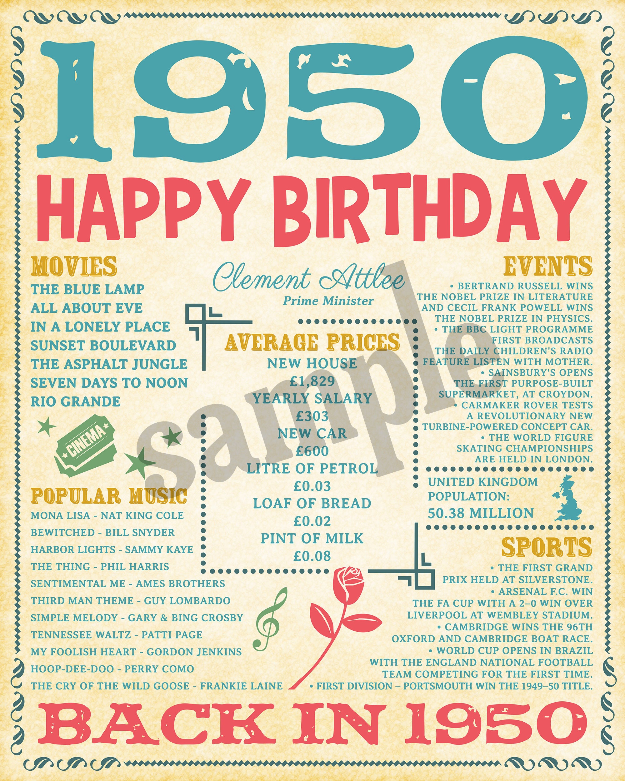 1950 Birthday Sign Birthday Party Decor Years Ago Poster UK - Etsy