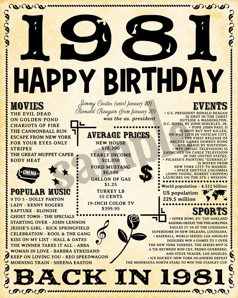 1981 Newspaper Birthday What Happened 1981 1981 Fun Facts - Etsy