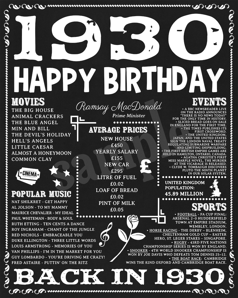 1930 Facts, Birthday Party, UK, Birthday Gift, Birthday Print, Digital ...