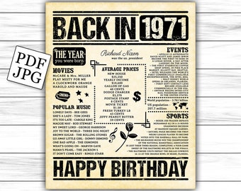 Back in 2015 Newspaper Poster PRINTABLE Born in 2015 DIGITAL Birthday ...