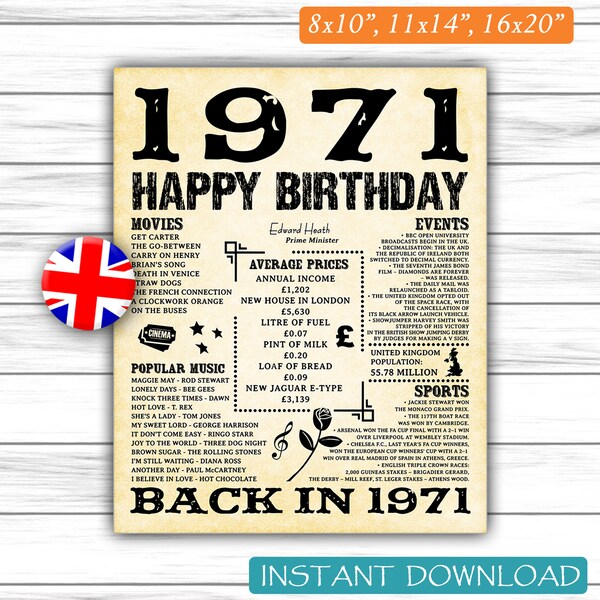 1971 Birthday Party Game - Etsy