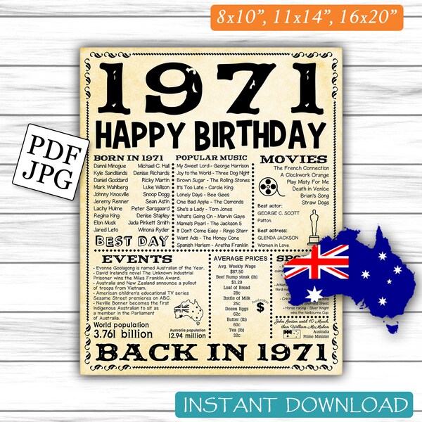 1971 Birthday Party Game - Etsy