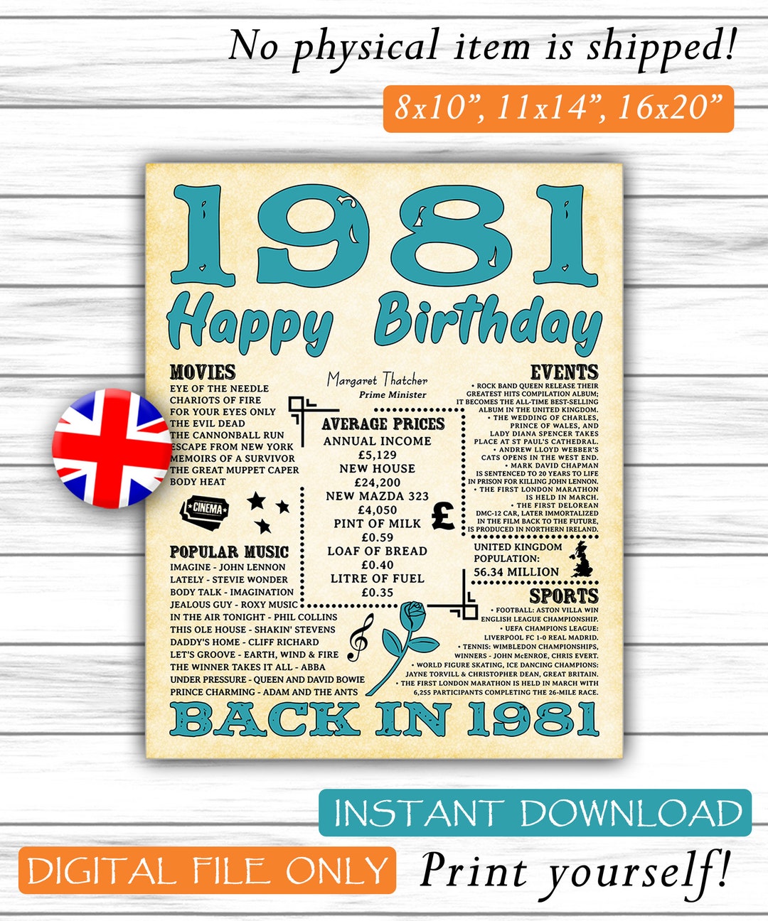 1981 Born in 1981 Birthday Gift UK Version 1981 Birthday - Etsy