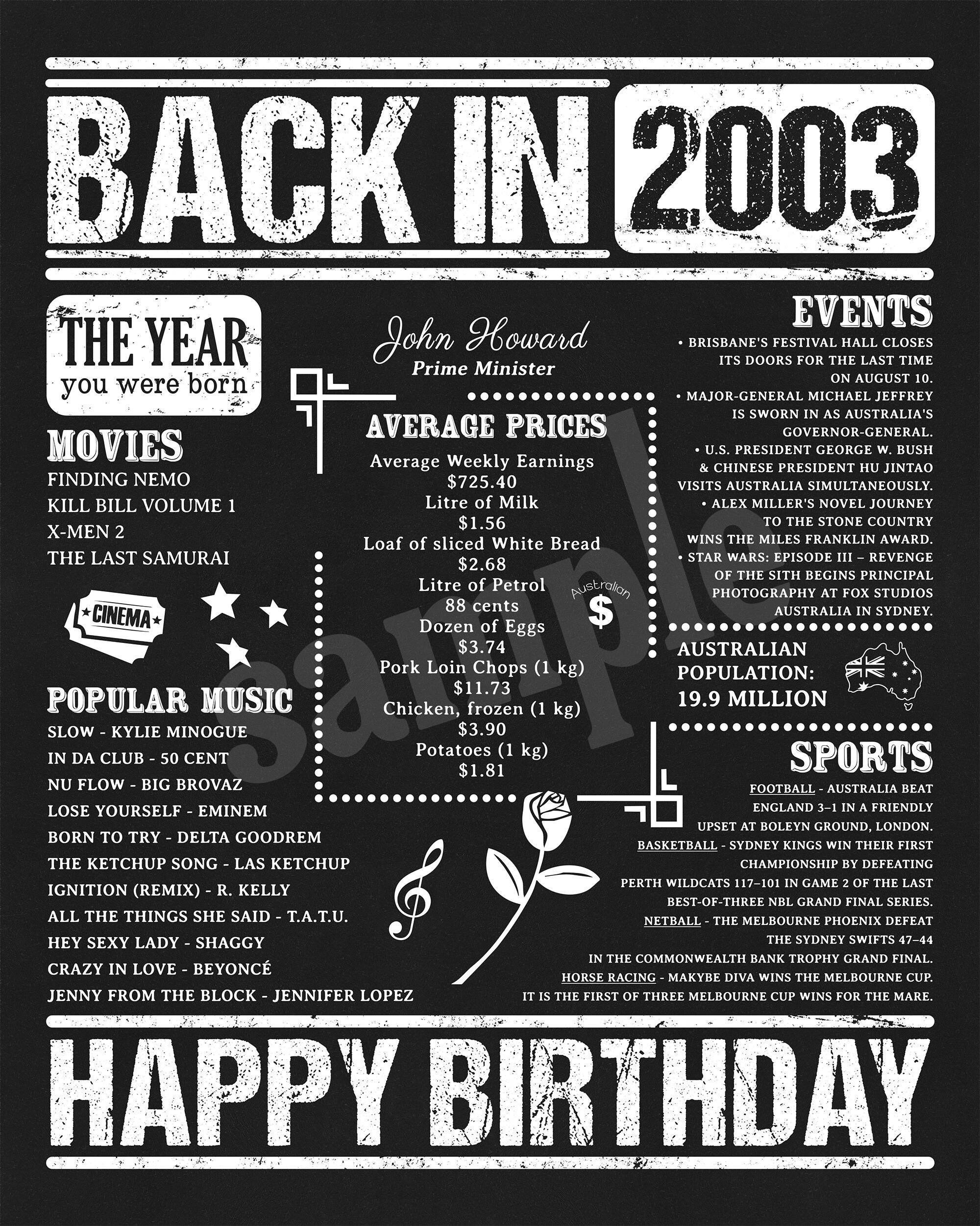 Australian Version Birthday Poster 2003 Birthday Back in - Etsy Australia