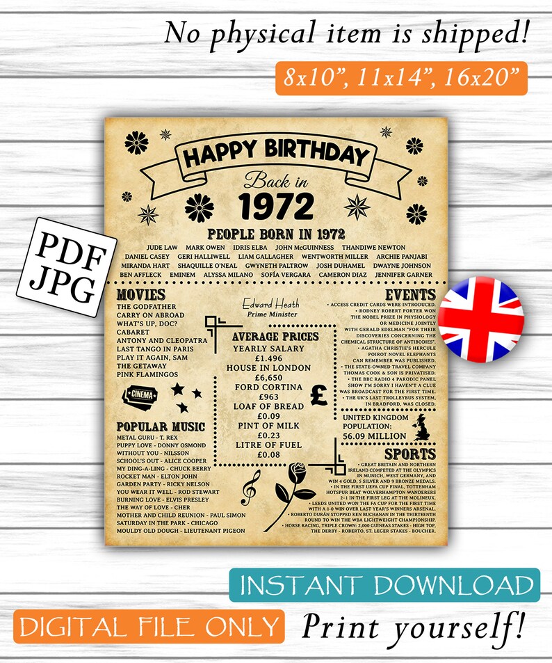 1972 Fun Facts, 1972 Newspaper, UK Version, Birthday Poster, What ...