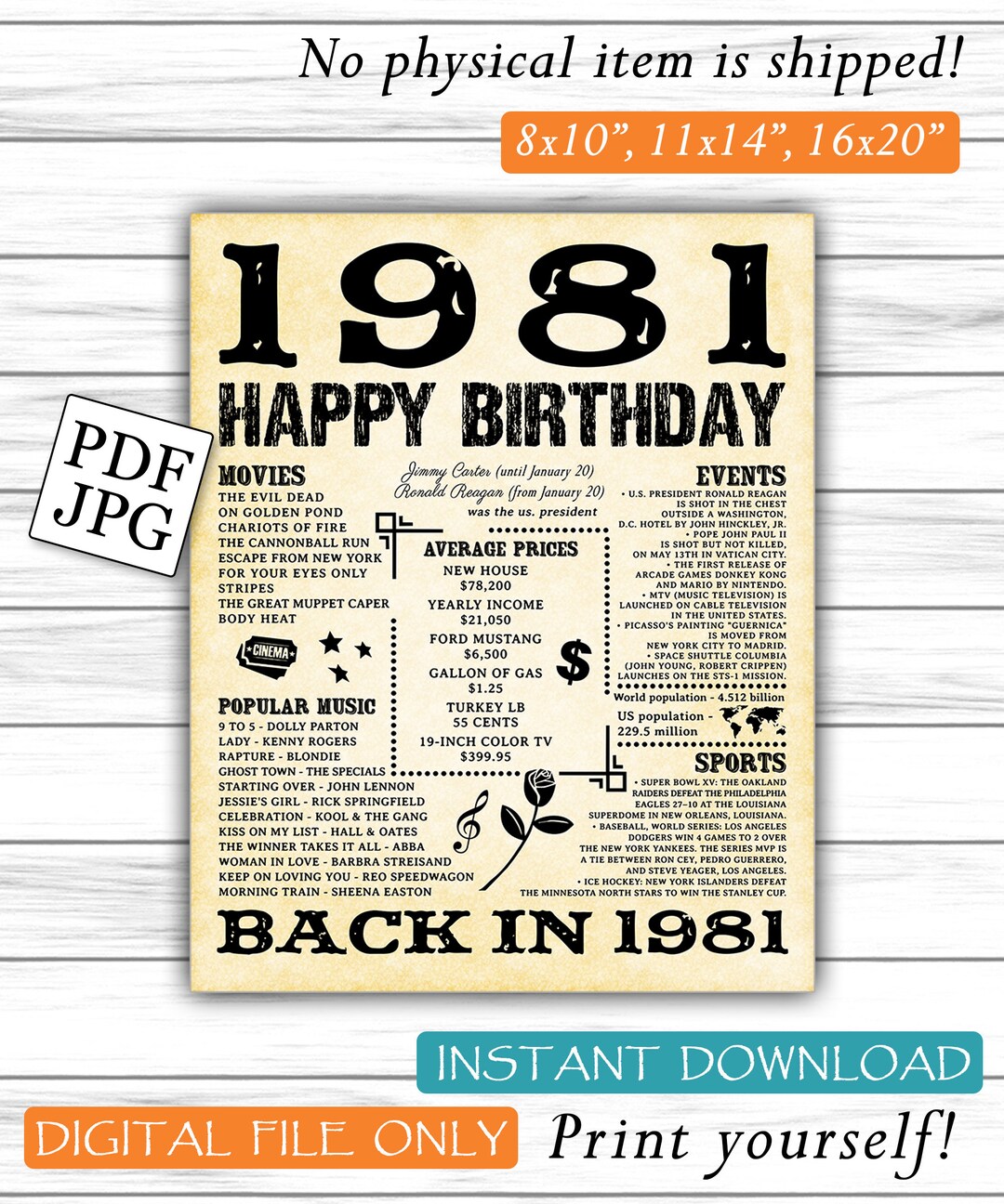1981 Newspaper, Birthday, What Happened 1981, 1981 Fun Facts, Facts ...