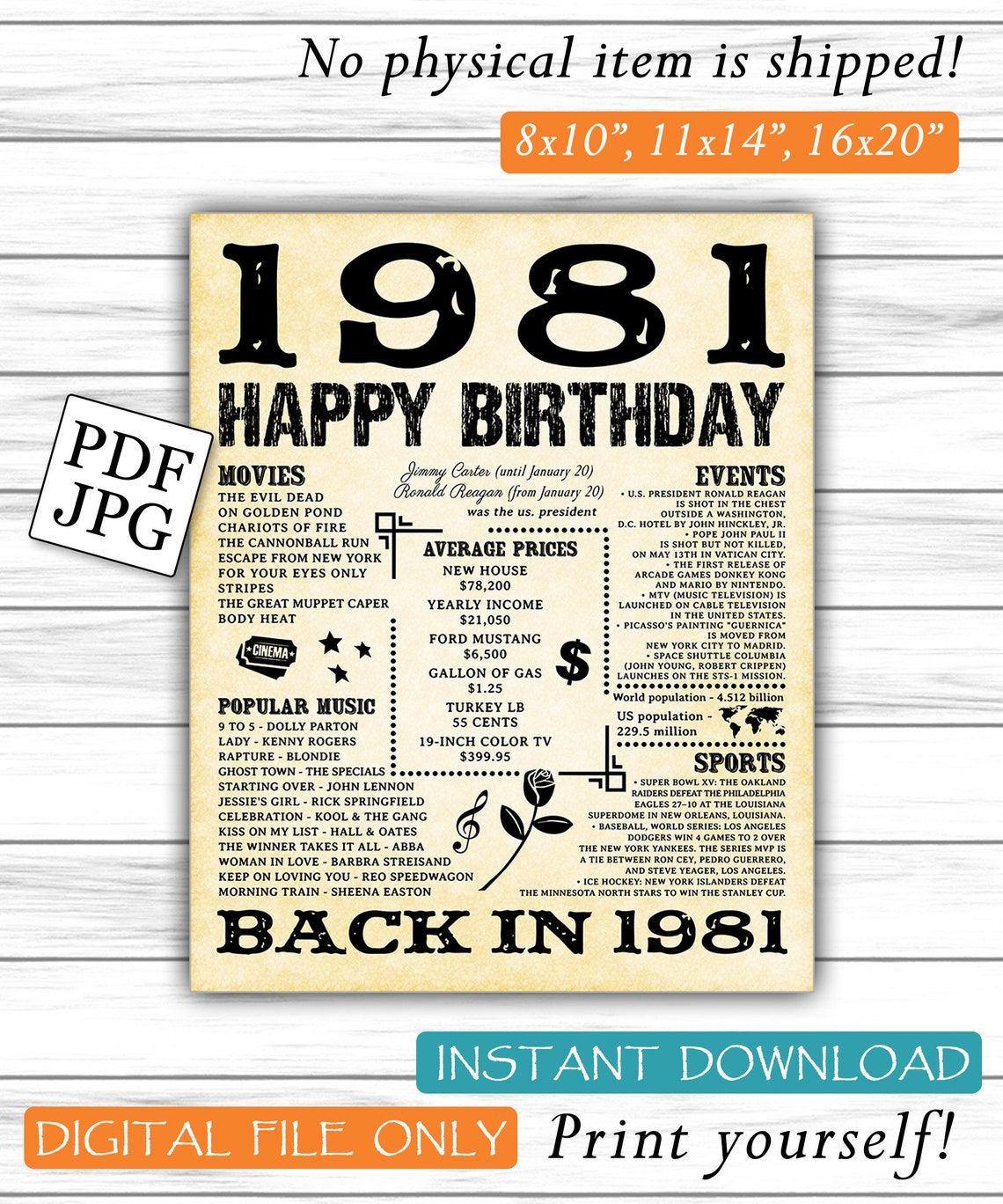 1981 Newspaper, Birthday, What Happened 1981, 1981 Fun Facts, Facts ...