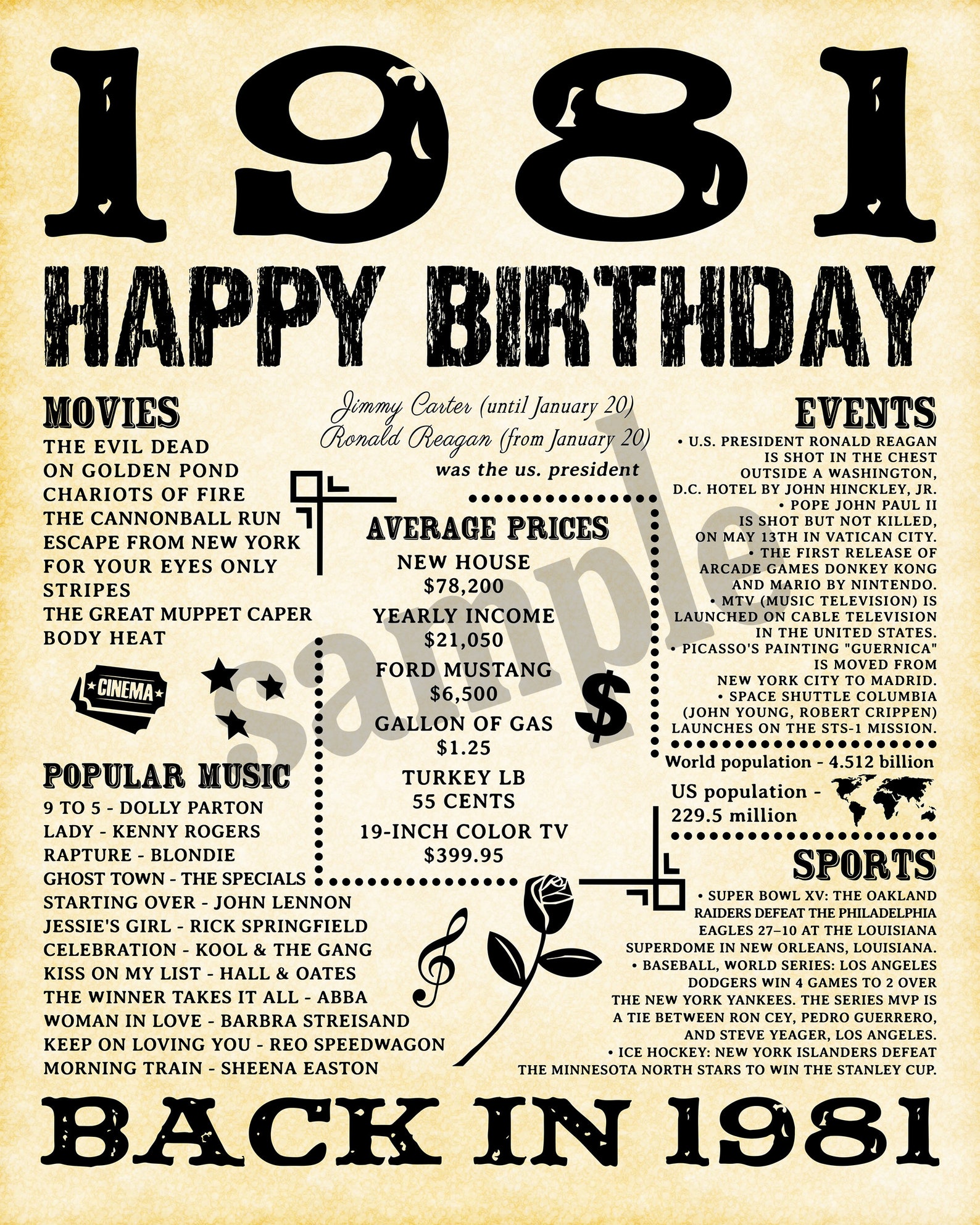 1981 Newspaper, Birthday, What Happened 1981, 1981 Fun Facts, Facts ...
