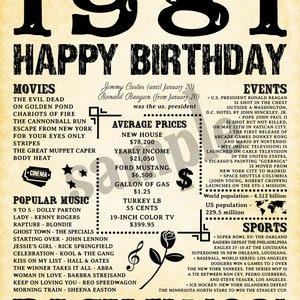 1981 Newspaper, Birthday, What Happened 1981, 1981 Fun Facts, Facts ...