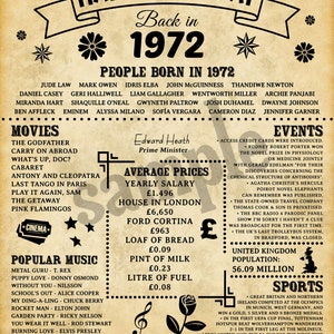 1972 Fun Facts, 1972 Newspaper, UK Version, Birthday Poster, What ...