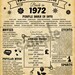 1972 Fun Facts, 1972 Newspaper, UK Version, Birthday Poster, What ...