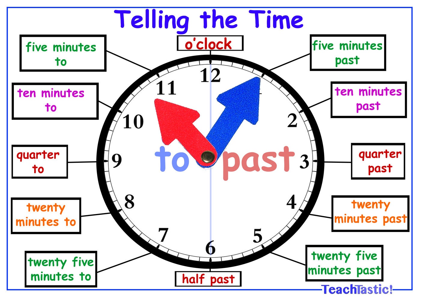 Telling The Time Clock Poster Learning Toy Etsy