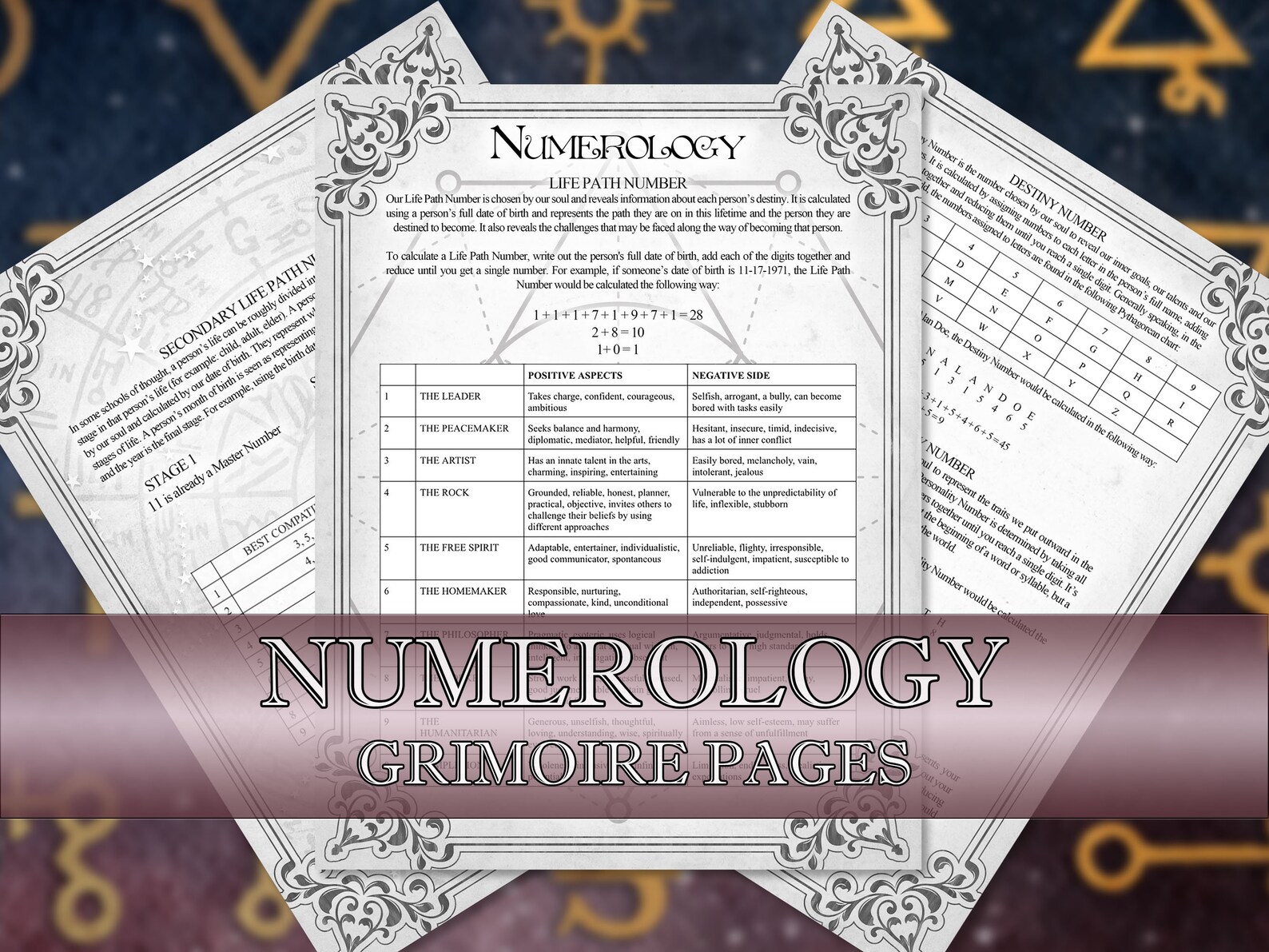 Numerology Cheat Sheets and Angel Numbers for Beginners Grimoire Pages ...