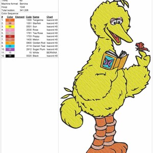 Sesame Street Muppets Big Bird Yellow Feathers Cookie Monster and Elmo ...