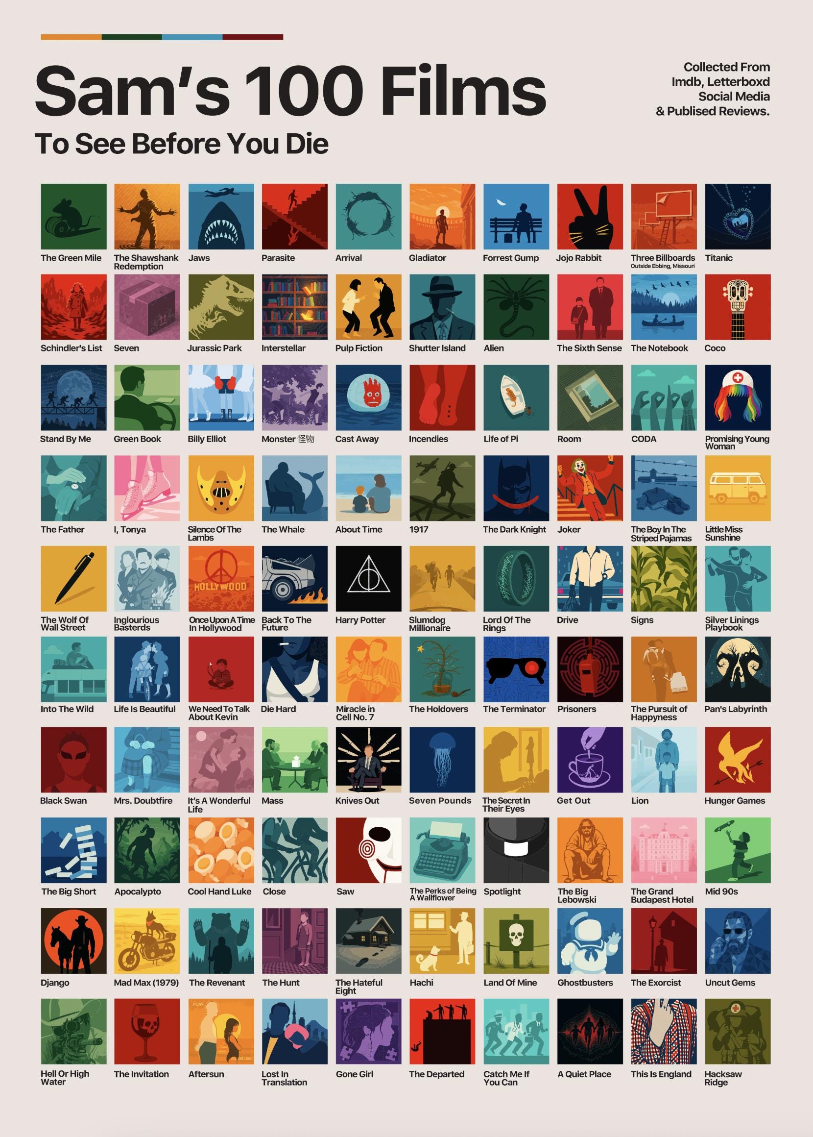 A2 Large 100 Movies Scratch-off Poster – Film & Movie Lovers, Film Fans ...