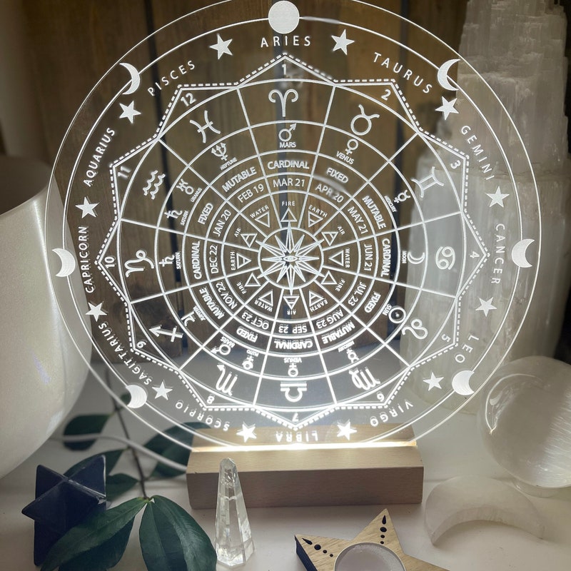 Astrology Decor - Etsy