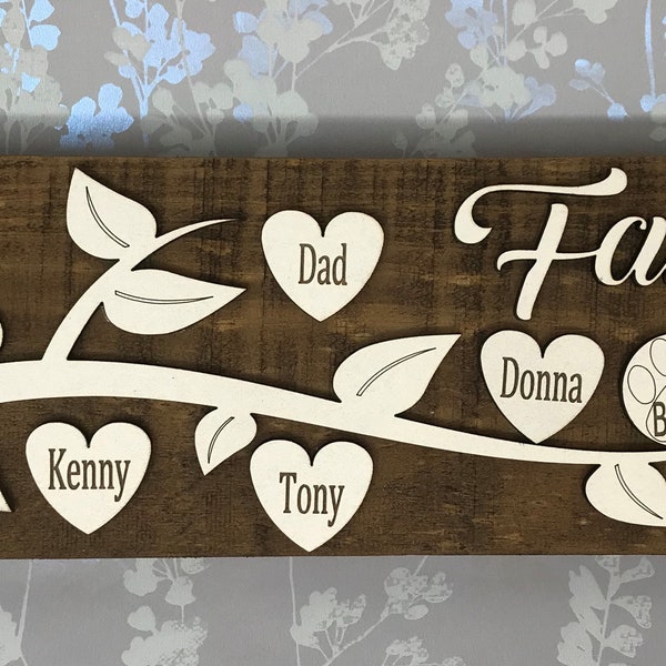 Family Birthday Plaque - Etsy