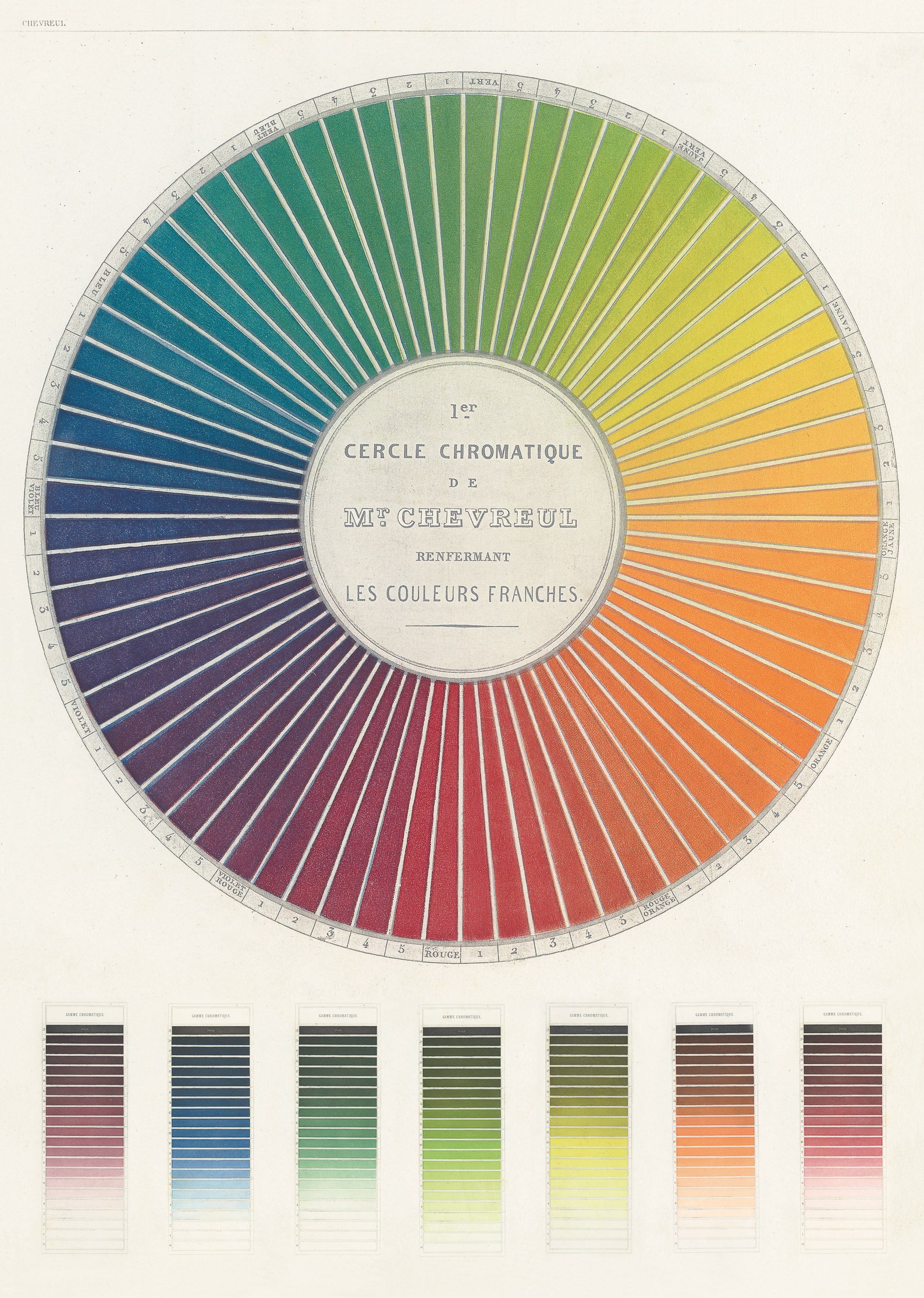 Poster / Poster Chromatic Circle 50x70cm - Etsy