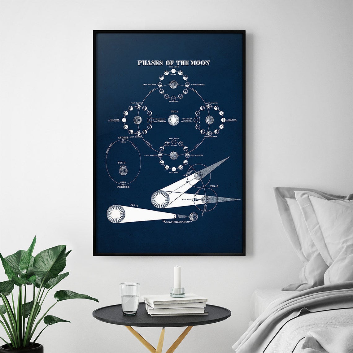 Moon Phases Poster, Moon Phases Print, Moon Phases Art, Moon Wall Art ...