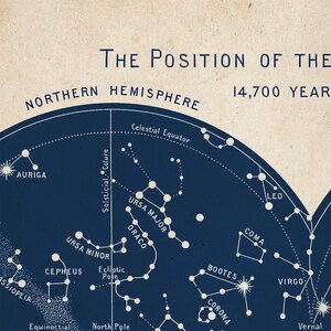 Framed Art, Constellation Print, Star Map, Constellation Art, Astronomy ...