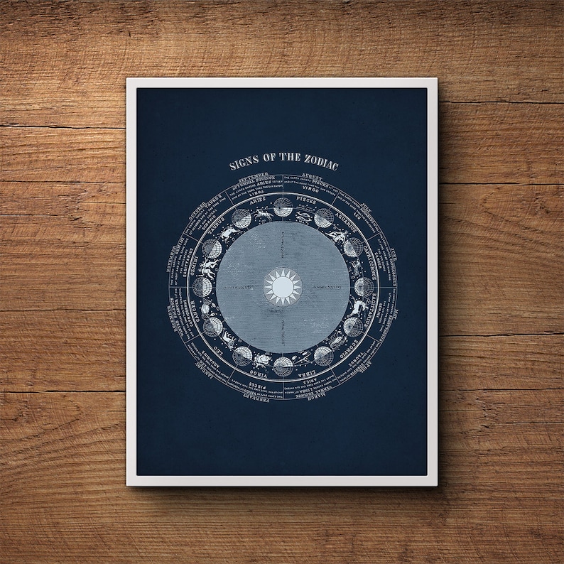 Astrology Print, Zodiac Wall Art, Horoscope Poster, Horoscope Poster ...
