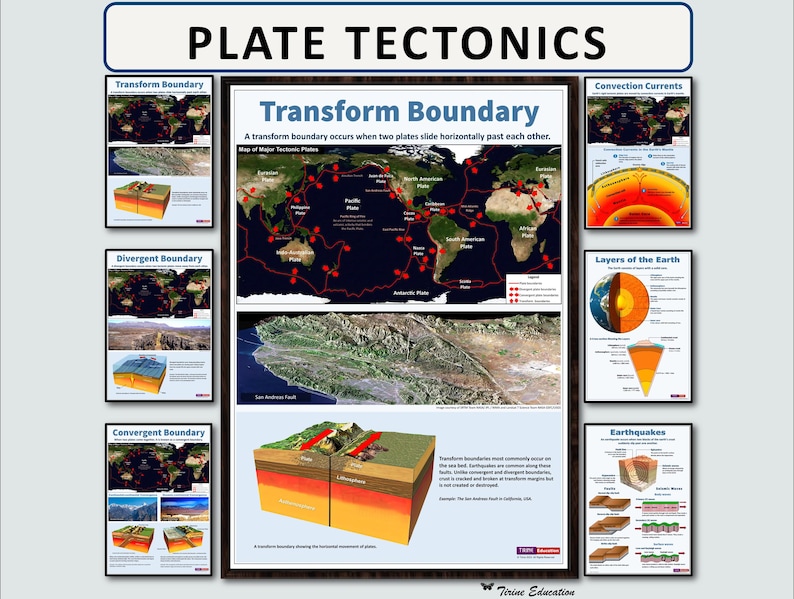 Plate Tectonics Geography Poster Set, High School Geography ...