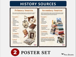 Historical Thinking Concepts Posters World History Version Posters for ...