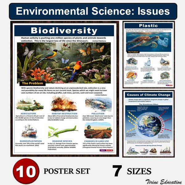 Science Poster - Etsy