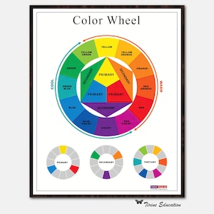 Color Wheel, Art Classroom Poster, Art Teacher, American and British ...