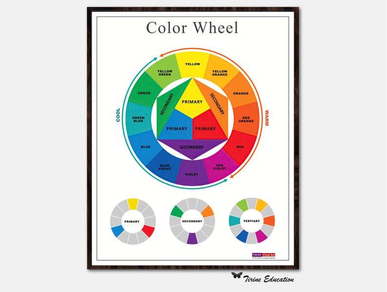 Color Wheel, Art Classroom Poster, Art Teacher, American and British ...