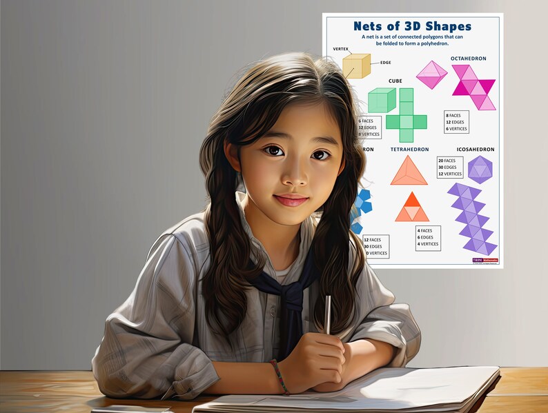 3D Shapes and Nets Set, Digital Printable Classroom Posters, Classroom ...