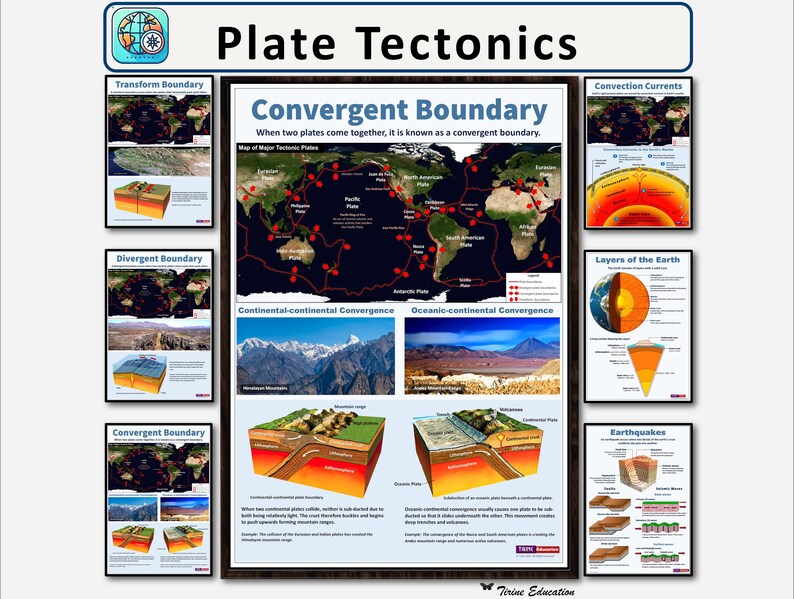 Geography Posters, Printable, Digital, Set, Plate Tectonics, Middle or ...
