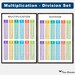 Multiplication Tables Poster, Division Tables Poster, Times Tables ...