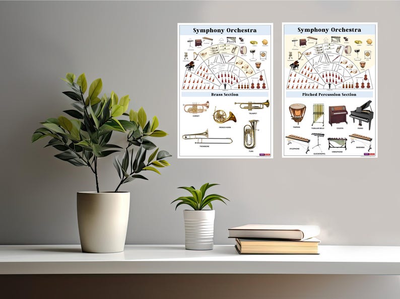 Music Posters, Symphony Orchestra, Strings, Woodwind, Brass, Percussion ...
