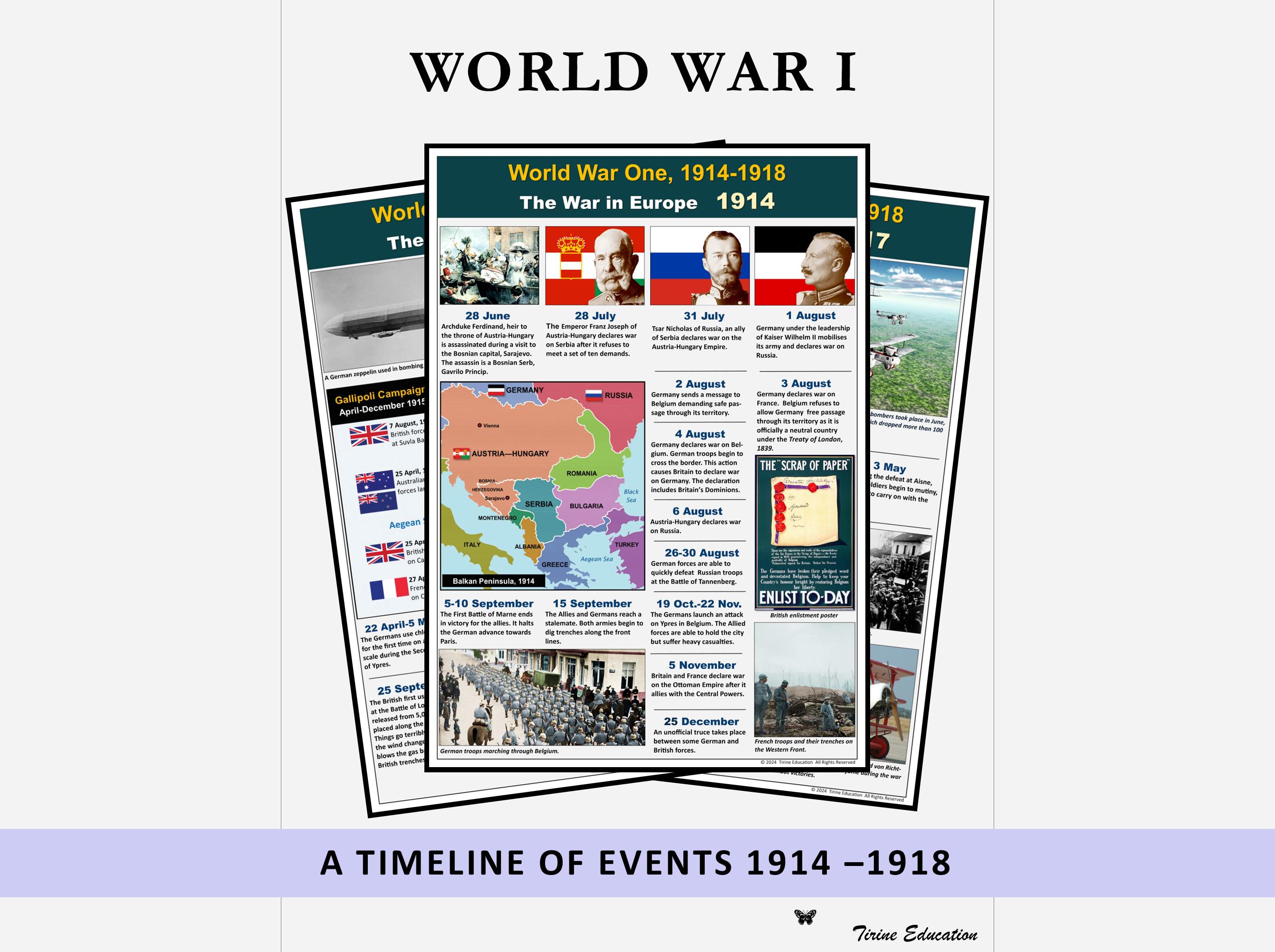 History Classroom Posters, World War One, Timeline of Events, 1914-1918 ...