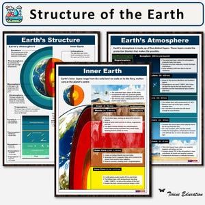Structure of the Earth Science Posters – Printable Digital Classroom ...
