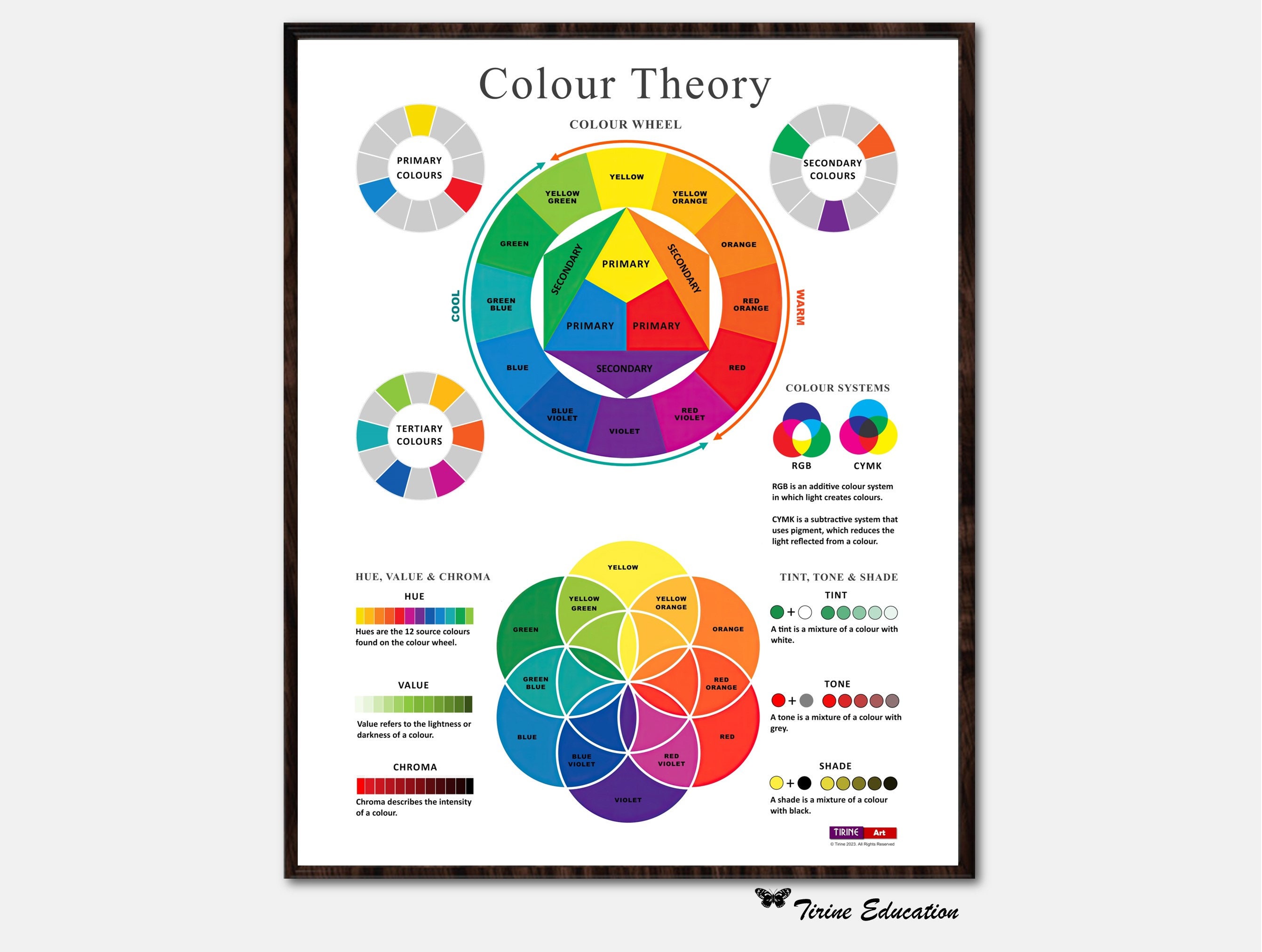 Colour Theory, Art Classroom Poster, Art Teacher, American English ...