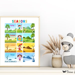 Seasons Printable Seasons Poster Educational Classroom Poster Six Sizes ...
