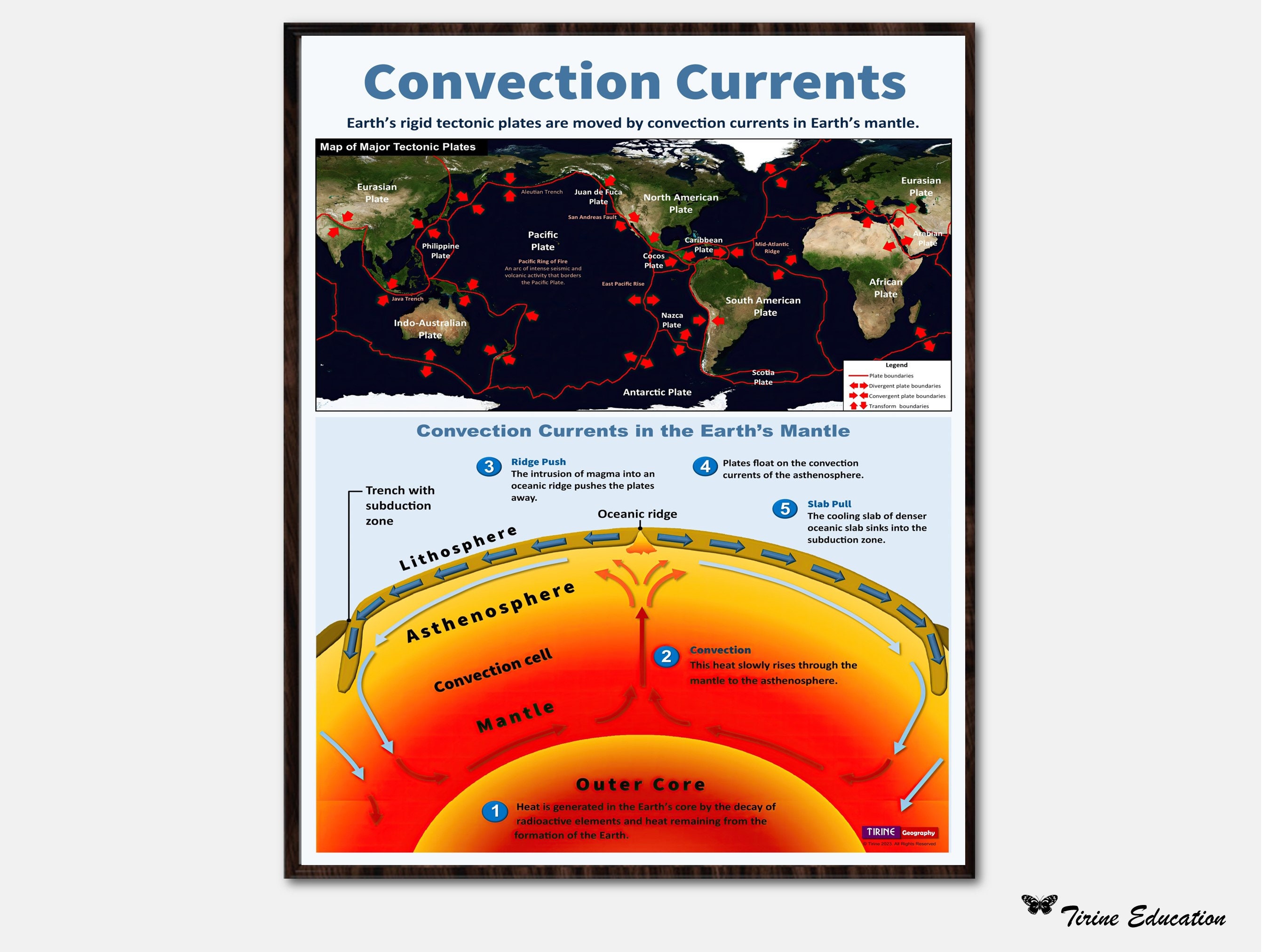 Plate Tectonics Geography Poster Set, High School Geography ...