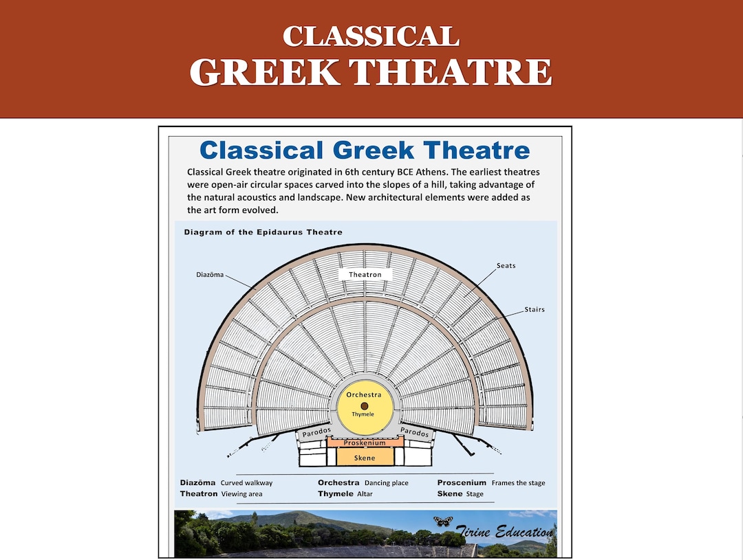 Classical Greek Theatre Poster, Ancient Greece Drama Classroom Display ...