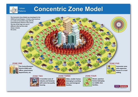Concentric Zone Model Geography Urban Patterns Classroom | Etsy