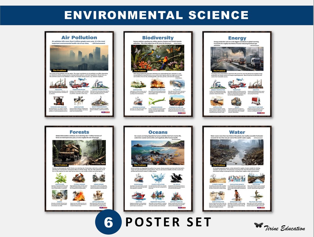 Environmental Science Poster Set High School Science Science - Etsy